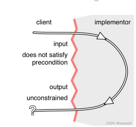 HIT软件构造设计规约 CSDN博客