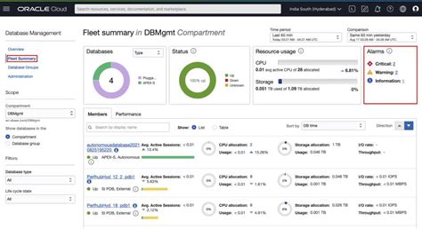 Enhanced Alarms And Monitoring Capabilities In Oci Database Management