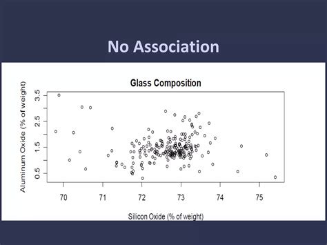 Exploring Bivariate Data Ppt