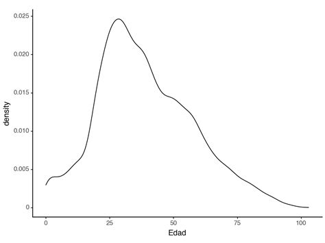 Visualizing And Summarizing Quantitative Variables