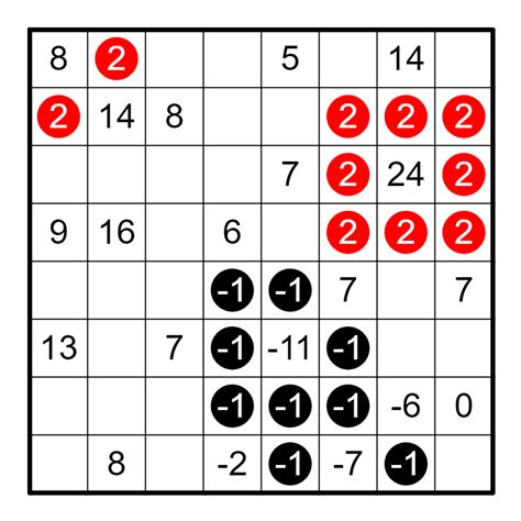Logical Deduction Filling In An 8x8 Minesweeper Grid With Mines Day