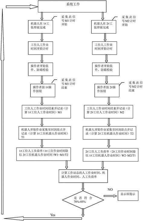 一种机器人点焊中智能控制方法与流程