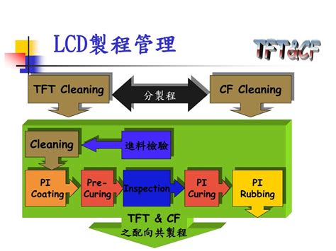 Ppt Tftlcd 製程 Tpm Powerpoint Presentation Free Download Id6763054
