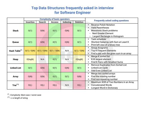 Bigo Coding Học Thuật Toán Với Chuyên Gia Bảng Tổng Hợp Về độ Phức