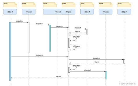 学习编程用什么做笔记比较好?学编程用什么记笔记blindcat的博客 Csdn博客 学习编程用什么做笔记比较好?学编程用什么记笔记blindcat的博客 Csdn博客