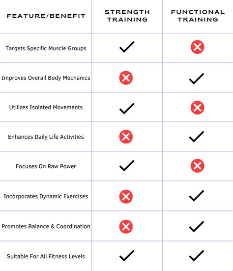 Functional Vs Traditional Strength Training What Is The Difference