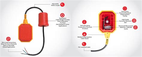 Gallery Water Lvl Monitor W Latching Solenoid Controller Hackaday Io