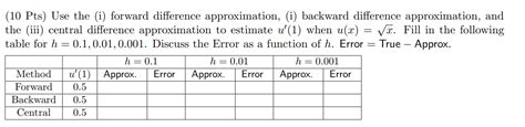 Solved 10 Pts Use The I Forward Difference