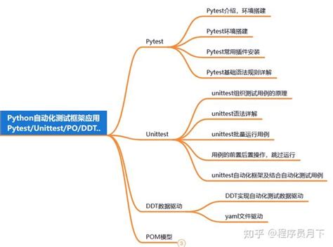 性能测试怎么做性能测试重点和各项性能测试流程超级详细 知乎 性能测试怎么做性能测试重点和各项性能测试流程超级详细 知乎
