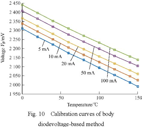 Figure 1 From Monitoring Of Sic Mosfet Junction Temperature With On