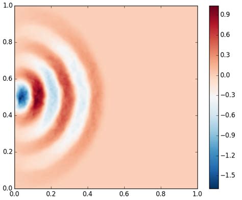 A Sample Solution Of The Linear Acoustics Equation With A Stochastic