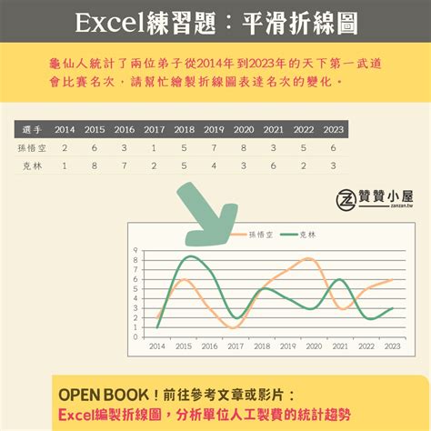 會計人的excel小教室 Excel練習題：平滑折線圖