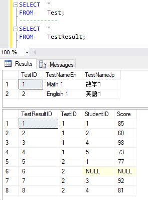 SQL Server のユーザー定義のテーブル値関数を作成する SQL Server のユーザー定義関数 SQL Server 入門
