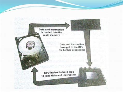 Chap3 Primary Memory Ppt