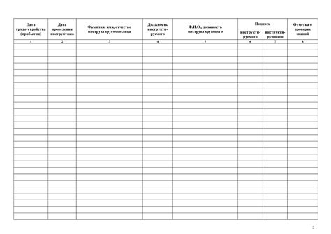 Журнал регистрации вводного инструктажа по ГО и ЧС Охрана и безопасность труда в школе и ДОУ