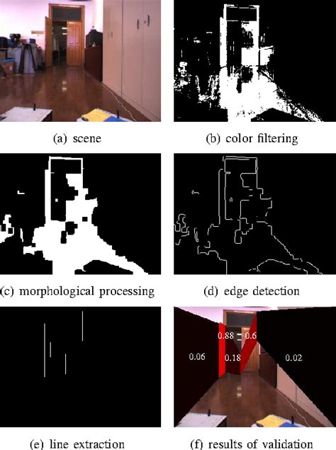 Figure 3 From Autonomous Indoor Exploration Of Mobile Robots Based On Door Guidance And Improved
