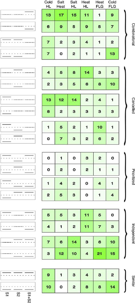 Clustering Of Transcripts To Predefined Expression Profiles Generating Download Scientific