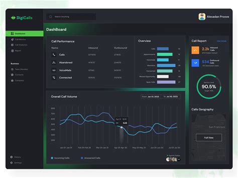 Call Center Dashboard UI Behance