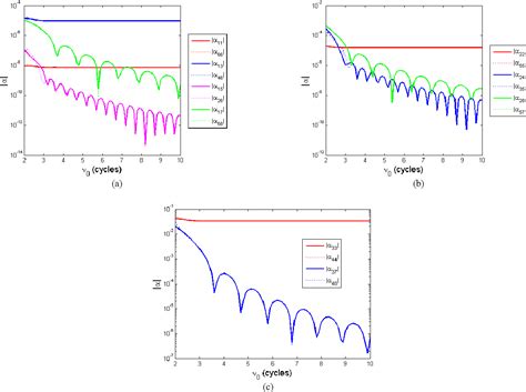 Figure 1 From Simplified Taylor Based Weighted Least Squares