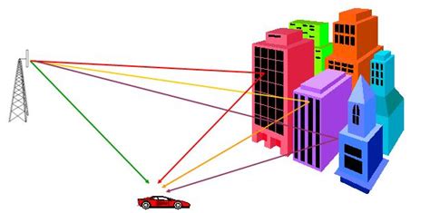 What Is Radio Resource Management In Lte