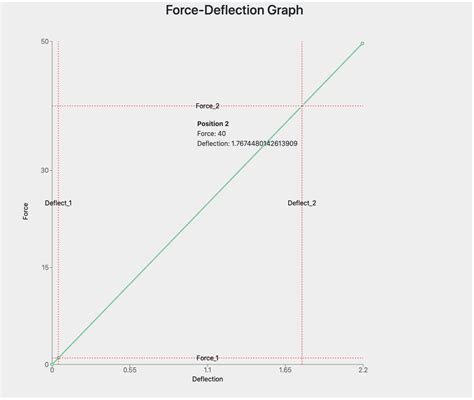 Force Vs Deflection Graph At Minnie Steadman Blog