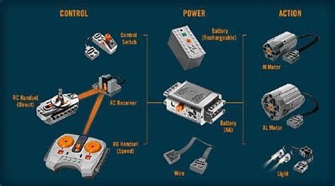 LEGO BOOST Other LEGO Robotics Systems