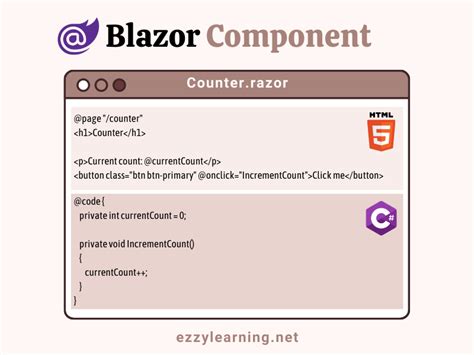 Ezzylearning What Is Blazor Component A Blazor Component Is A Self Contained Part Of The Ui