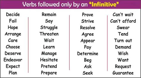 English Charts Tense Chart Conditional Chart Etc Spoken English Guru Tenses Chart