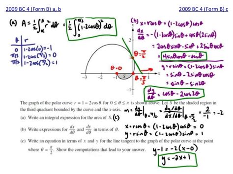 Ap Calculus Bc Polar Functions