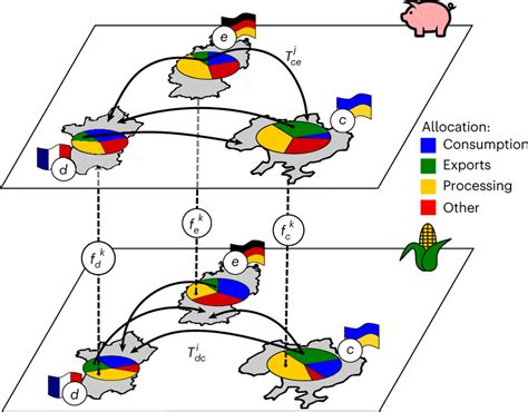 Schematic Representation Of Trade And Production As A Multilayer Download Scientific Diagram