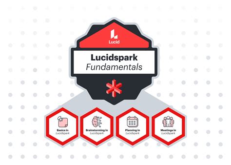 Lucidspark Fundamentals Lucidspark Fundamentals