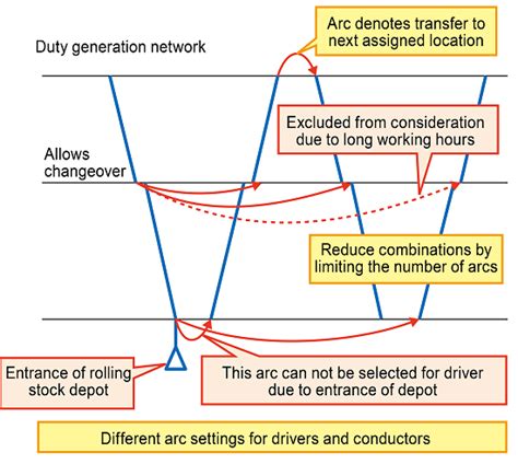 14 Automated Crew Scheduling System Randd Railway Technical Research