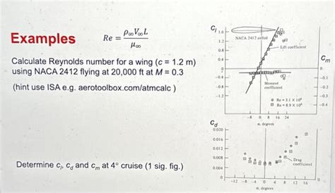Solved Im Having A Hard Time Reading The Naca 2412