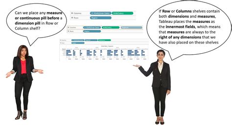 All Discrete Fields Mostly Dimensions Are Always First Placed Before