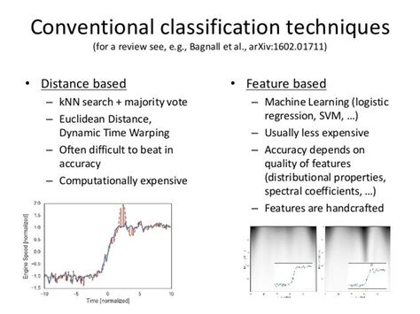 Using Deep Learning And Tensorflow To Classify Time Series