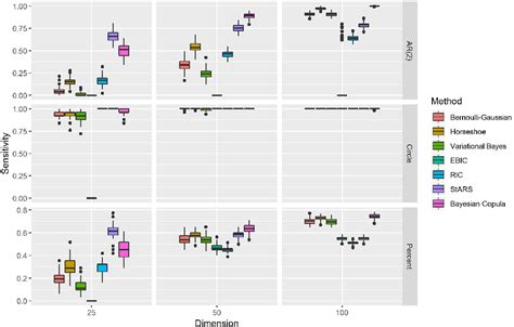 figure 1 from regression based bayesian approach for nonparanormal graphical models semantic
