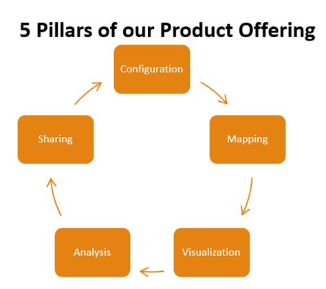 Enterprise Evolver An Engagement App Enterprise Evolver An App To Map The Whole Enterprise
