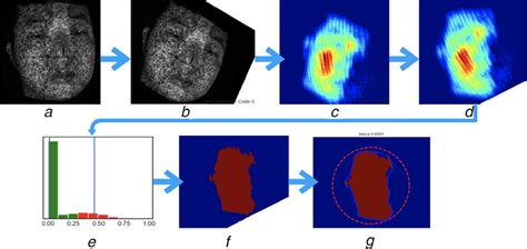 Overview Spectrum Embedded Pattern Detection And Segmentation A