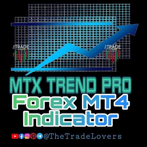Mtx Trend Pro Indicator Mt4 Forex Trade Assistant Works On Build 1420 Forex Mt4 Indicators