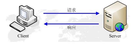 Python爬虫从入门到实战笔记——第一章爬虫原理和数据爬取 Csdn博客