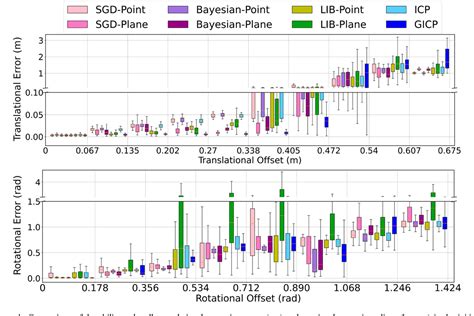 Figure 4 From Bayesian Iterative Closest Point For Mobile Robot Localization Semantic Scholar