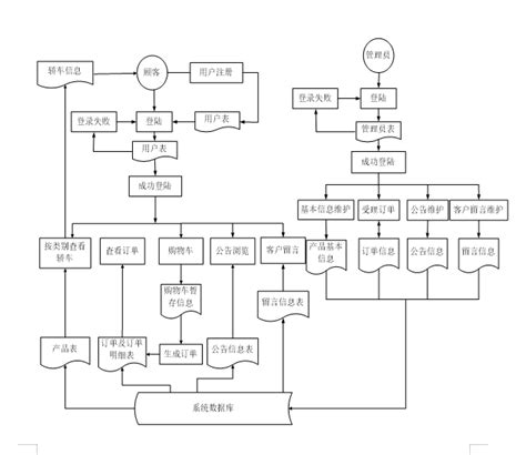 基于springboot实现二手图书交易平台项目设计与演示【附项目源码论文说明】 Csdn博客