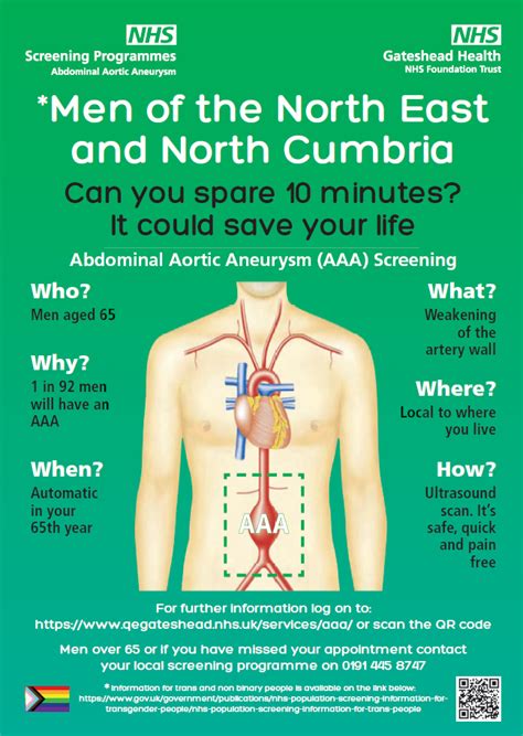 Abdominal Aortic Aneurysm Screening Aaa Coulby Medical Practice