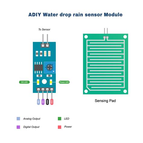 Raindrop Detection Sensor Module Adiy