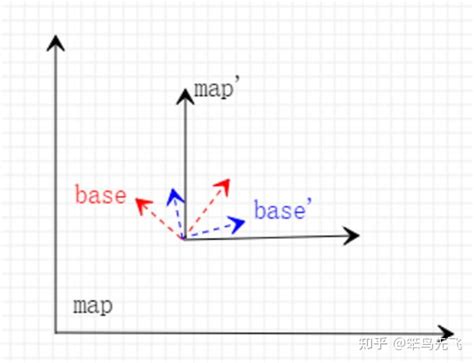 cartographer源码解析之前端建图 知乎