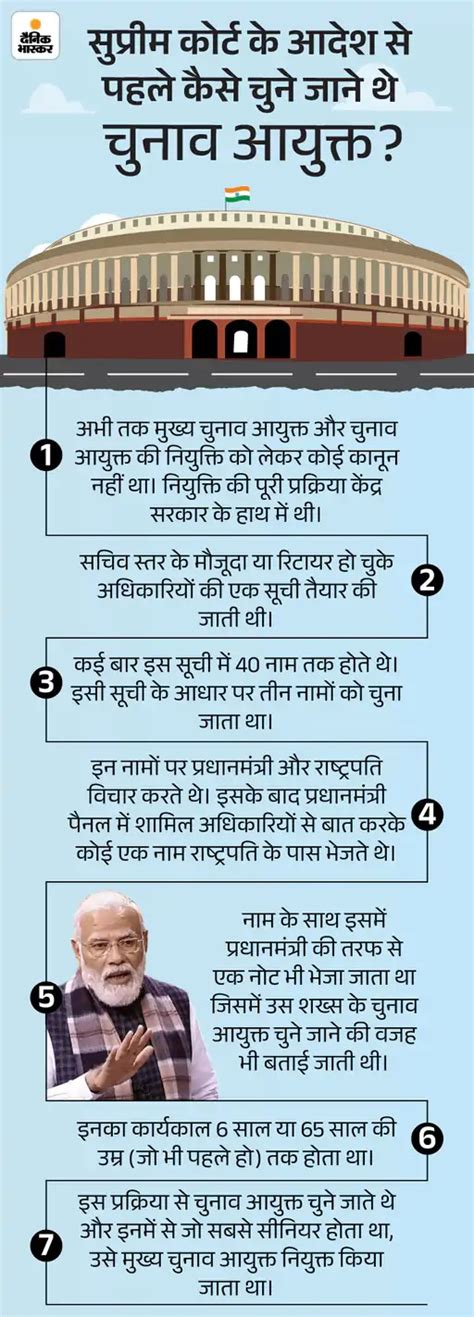 Cec Appointment Update Gyanesh Kumar Rajiv Kumar Pm Narendra Modi ज्ञानेश कुमार बने नए