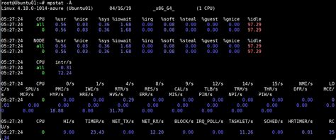 cpu利用率和cpu负荷 cpu usage vs cpu load csdn博客