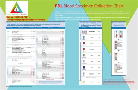 Primary Diagnostics Laboratory Blood Collection Chart
