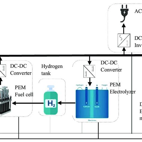 System Configuration Of The Hres Download Scientific Diagram