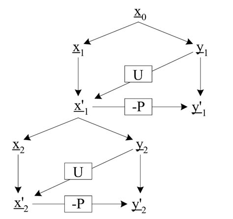 Two Iteration Lifted Wavelet Transform With An Update First Structure